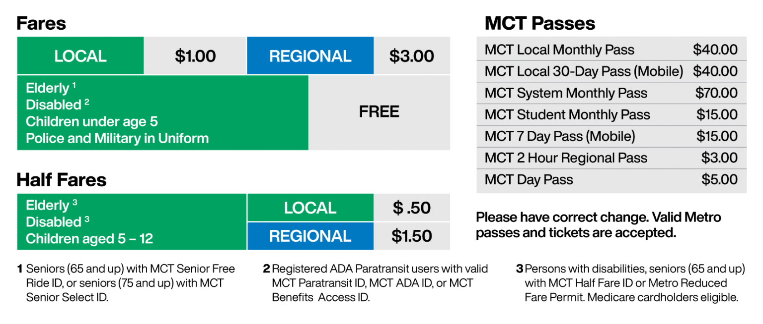 Fare Chart & Zone Map – Madison County Transit